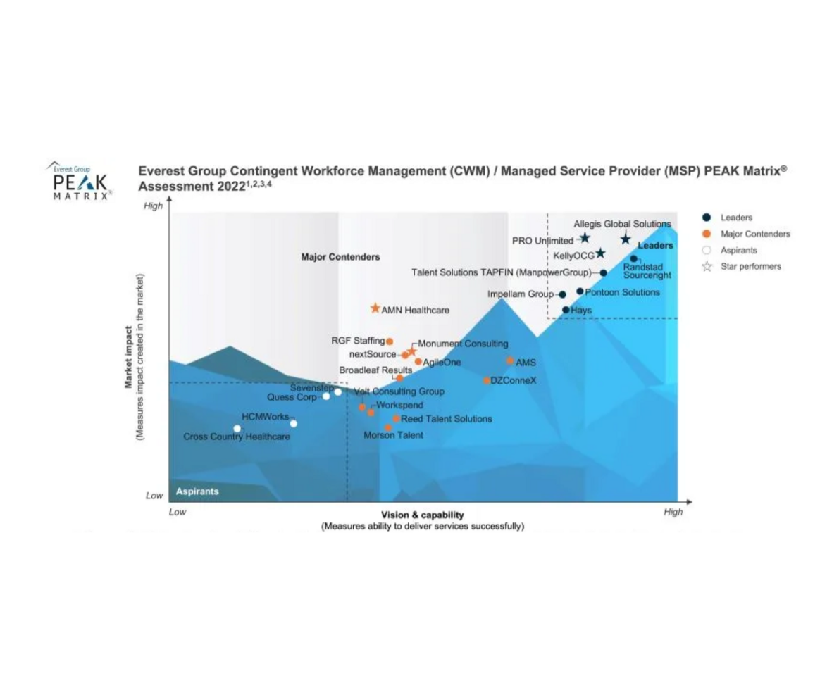 About randstad sourceright | Randstad Enterprise